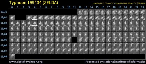 Digital Typhoon Typhoon 199434 ZELDA List Of All Images