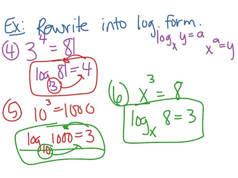 Log Exponential Form