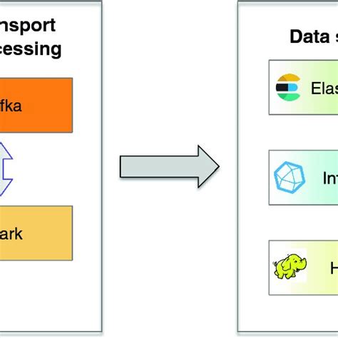The Data Flow In The Cern Monit Infrastructure The Various Steps Of A