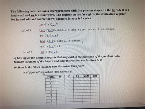 Solved The Following Code Runs On A Microprocessor With Five