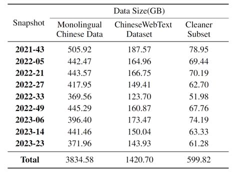 Casia Lm Chinesewebtext · Datasets At Hugging Face