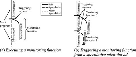 Examples Of Monitoring Function Execution With Tls Support Download