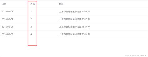 El Table表格格式化某一列数据；统一处理el Table表格某一列数据layui表格模板多列按相同方法格式化数据 Csdn博客