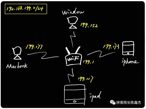 图解arp协议（五）免费arp：地址冲突了肿么办？ 知乎