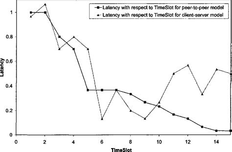 figure 5 11 from design and development of an efficient peer to peer
