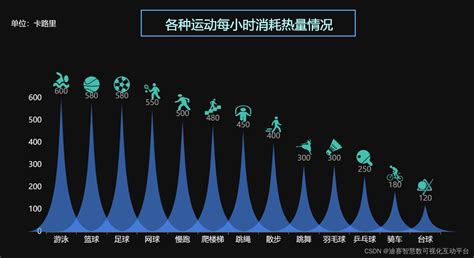 数据可视化新闻，不一样的新闻报道形式 美丽的数据 可视化信息新闻发布网 Csdn博客