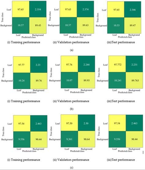 Sensors Free Full Text Thelr547v1—an Asymmetric Dilated Convolutional Neural Network For