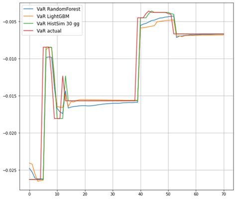 GitHub HuiZ Value At Risk Prediction Using Random Forest And LightGBM