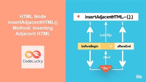 Html Node Insertadjacentelement Method Inserting Adjacent Element
