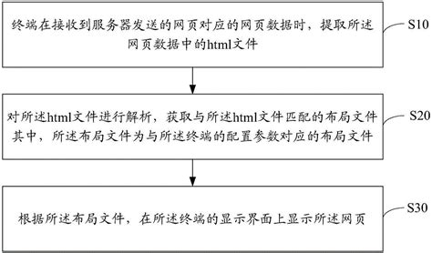 Webpage Display Method And Device Eureka Patsnap Develop