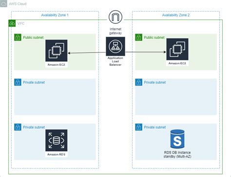 How To Deploy A Three Tier Architecture In Aws Using Terraform By Dhruvin Soni Geek Culture
