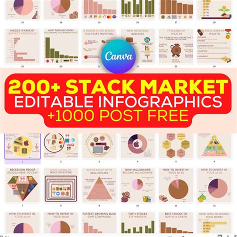 Trading Template For Stock Market Template For Forex Trading Etsy