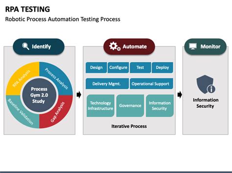 RPA Testing PowerPoint And Google Slides Template PPT Slides