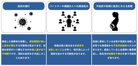 女性の性病の症状は？種類や原因・予防方法を解説