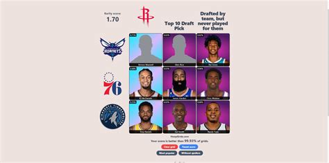 lowest score all time r hoopgrids
