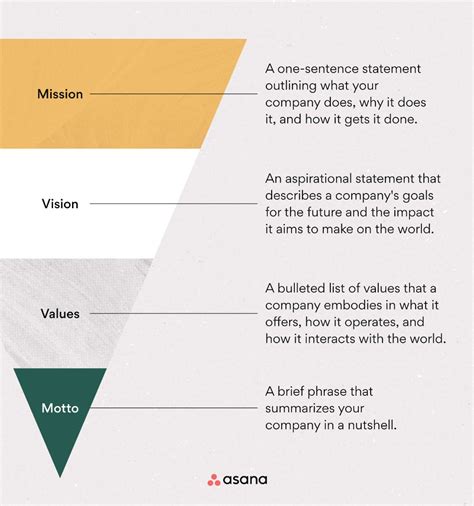 Vision Statement Template At A Glance