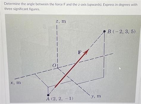 Solved Determine The Angle Between The Force F And The Chegg Com