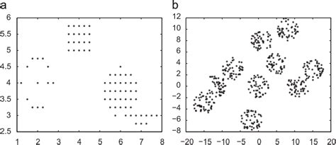 Figure 2 From Use Of A Fuzzy Granulation Degranulation Criterion For Assessing Cluster Validity