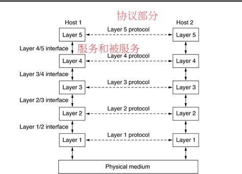 【计算机网络：自顶向下方法】一计算机网络和英特网计算机网络自顶向下 网站 Csdn博客