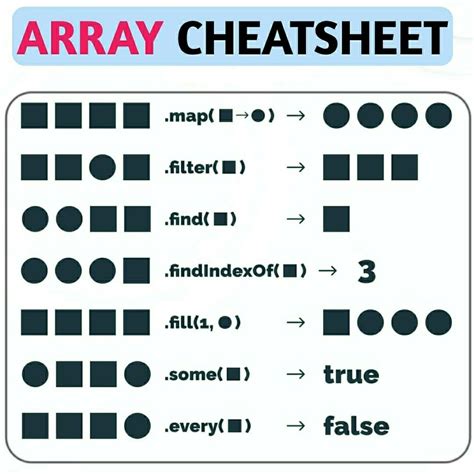 Yash Sonani On Linkedin Developer Development Developerlife Developercommunity