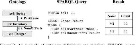 Figure 1 From A Framework For Semantic Description And Interoperability