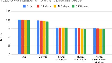 figure 5 from improving inference in latent variable models semantic scholar