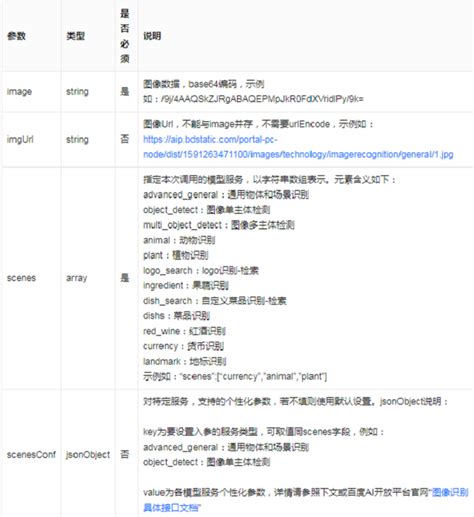 百度图像识别组合api接口使用说明 百度云服务中心 百度图像识别组合api接口使用说明 百度云服务中心
