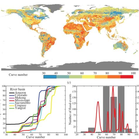 Pdf Development Of An Nrcs Curve Number Global Dataset Using The Latest Geospatial Remote