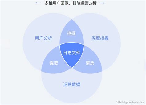 如何提高用户粘性，增强活跃度？ Ew帮帮网