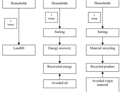 flow diagram bottles chemicals algorithm solved hello here