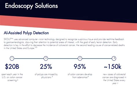 AI Assisted Polyp Detection Device Receives FDA Clearance
