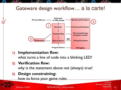 ppt advanced fpga design theory and practice building gateware