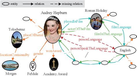 Figure 1 From Relational Context Enhanced Dual Path Reasoning For Fact