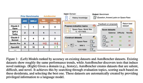 Autobencher A Metrics Driven Ai Approach Towards Constructing New