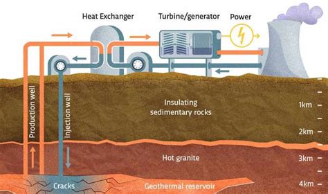 Advancing The Geothermal Energy Sector Geoscience Ireland