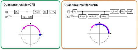 New Bayesian Quantum Algorithm Directly Calculates The Energy Difference Of An Atom And Molecule