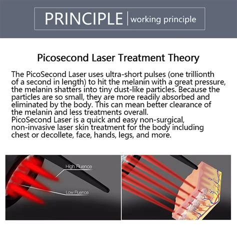 Portable Picosecond Laser Derusting Machine For Tattoo Pigment And