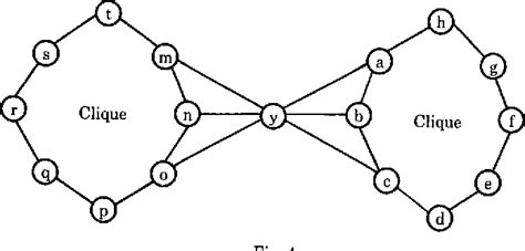 Figure 4 From Modification Of The Minimum Degree Algorithm By Multiple