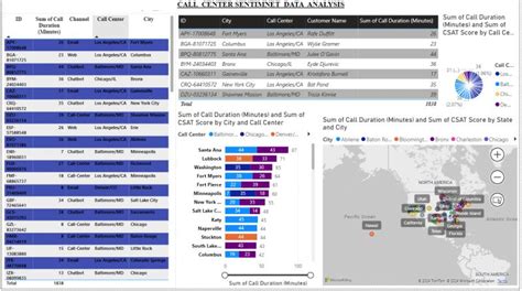 Brackhurd Bi On Linkedin Powerbi Dataanalytics Inventorymanagement Datainsights