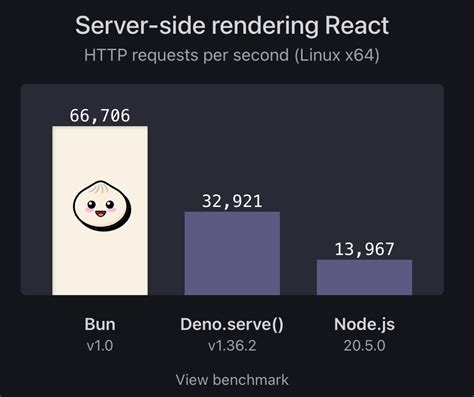 Js运行时大盘点，出新js运行时了！ Csdn博客