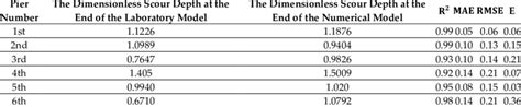 Validation Of The Numerical Simulations Download Scientific Diagram