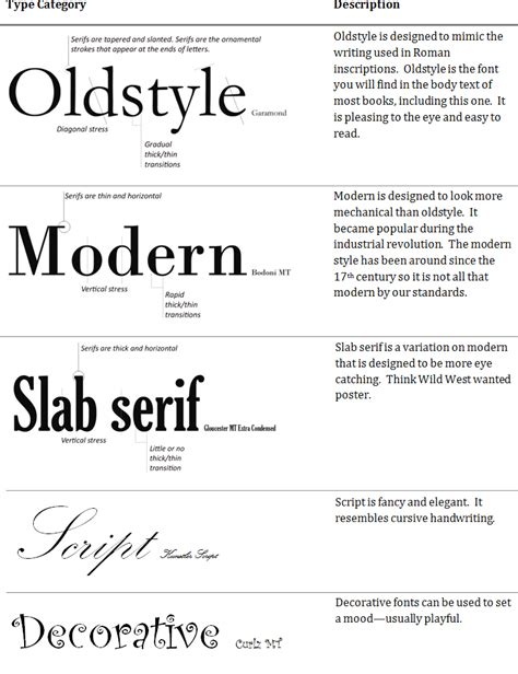 Simple Font Styles