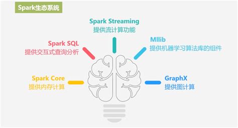 Spark林子雨慕课课程林子雨spark Csdn博客