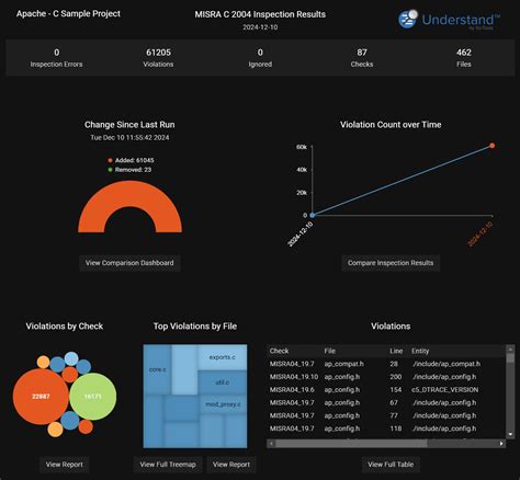 Understand By Scitools Misra