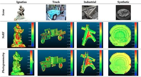 Remote Sensing Mdpi On Linkedin Lastestpaper 3dreconstruction Artificialintelligence