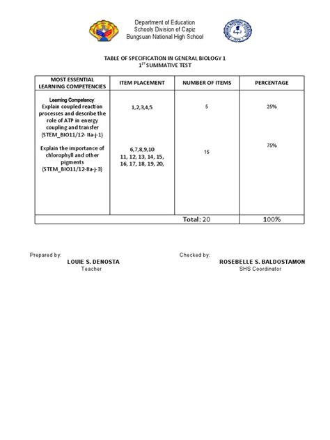 Table Of Specification And Performance Task For A Summative Test On Photosynthesis And The Role