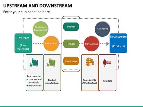 Upstream And Downstream Powerpoint Template Sketchbubble