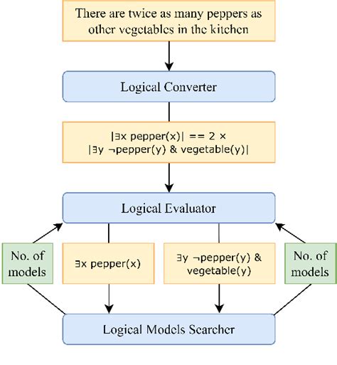 Figure 1 From Formalising Natural Language Quantifiers For Human Robot