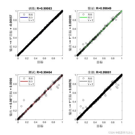 回归预测 matlab实现mlp多层感知机多输入多输出预测 matlab 多输入单输出 mlp csdn博客