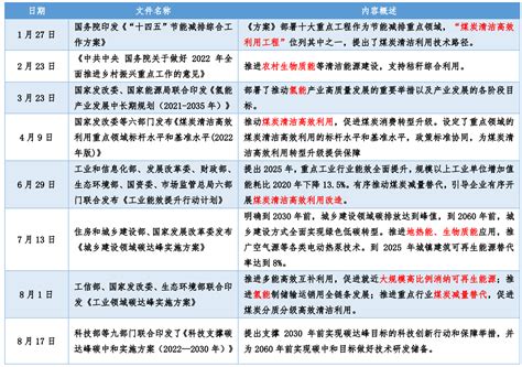 联美控股半年报：综合能源主业稳健 持续加码氢能储能布局供热热电公司
